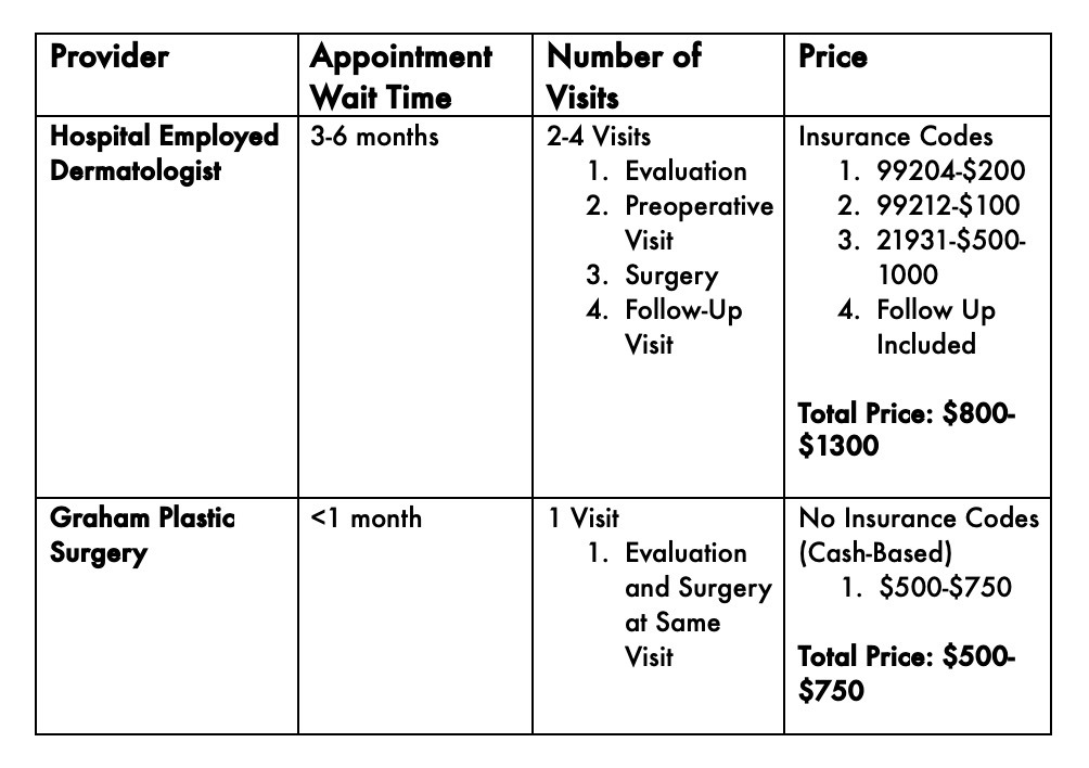 Rogue Clinic | Plastic Surgery Rochester NY | Victor